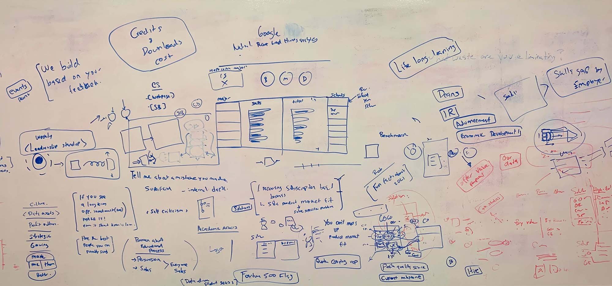 Fast, Robust & Reliable Workforce Insights | Steppingblocks